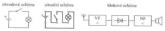 Elektrotechnické schéma :: učíme se rozumět světu kolem nás